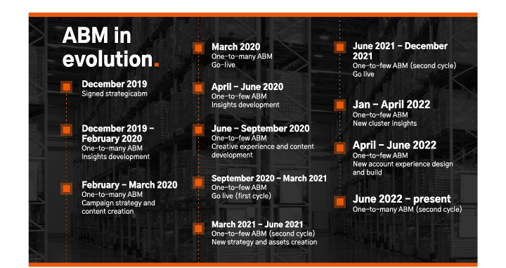 The transforming power of ABM at BlueBotics